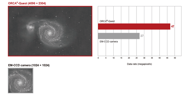 滨松ORCA-Quest qCMOS科研级相机介绍_东方闪光（北京）光电科技有限公司