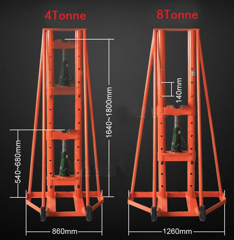 Te-Lift Wire Coil Dispenser Cable Drum Rack | Efficient Cable ...