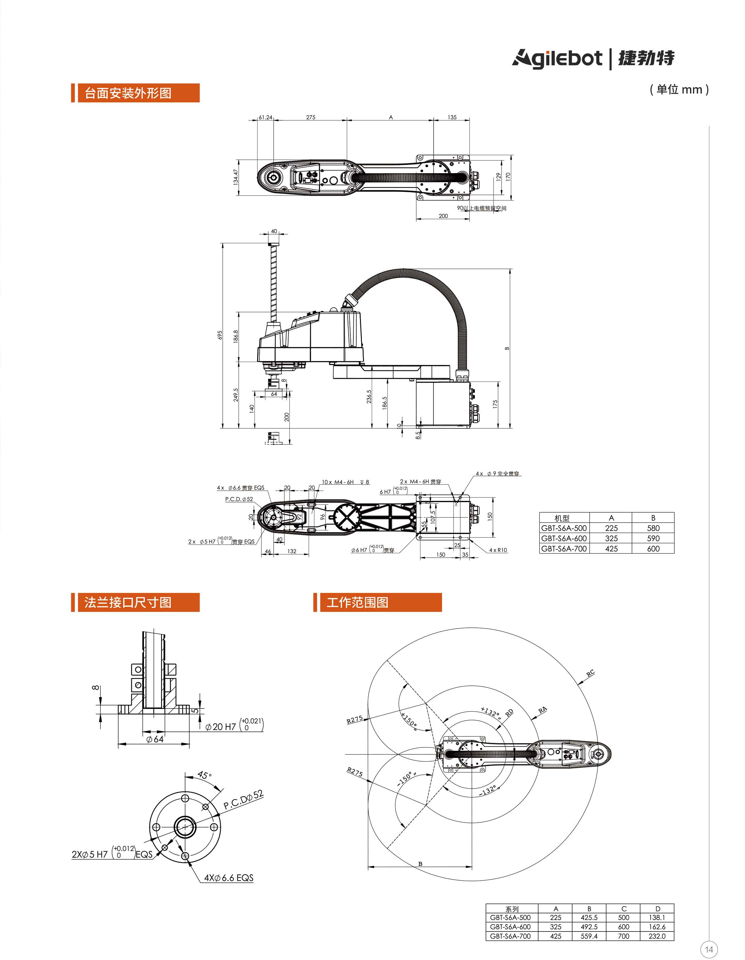 GBT-S6A_上海裕飞机电有限公司