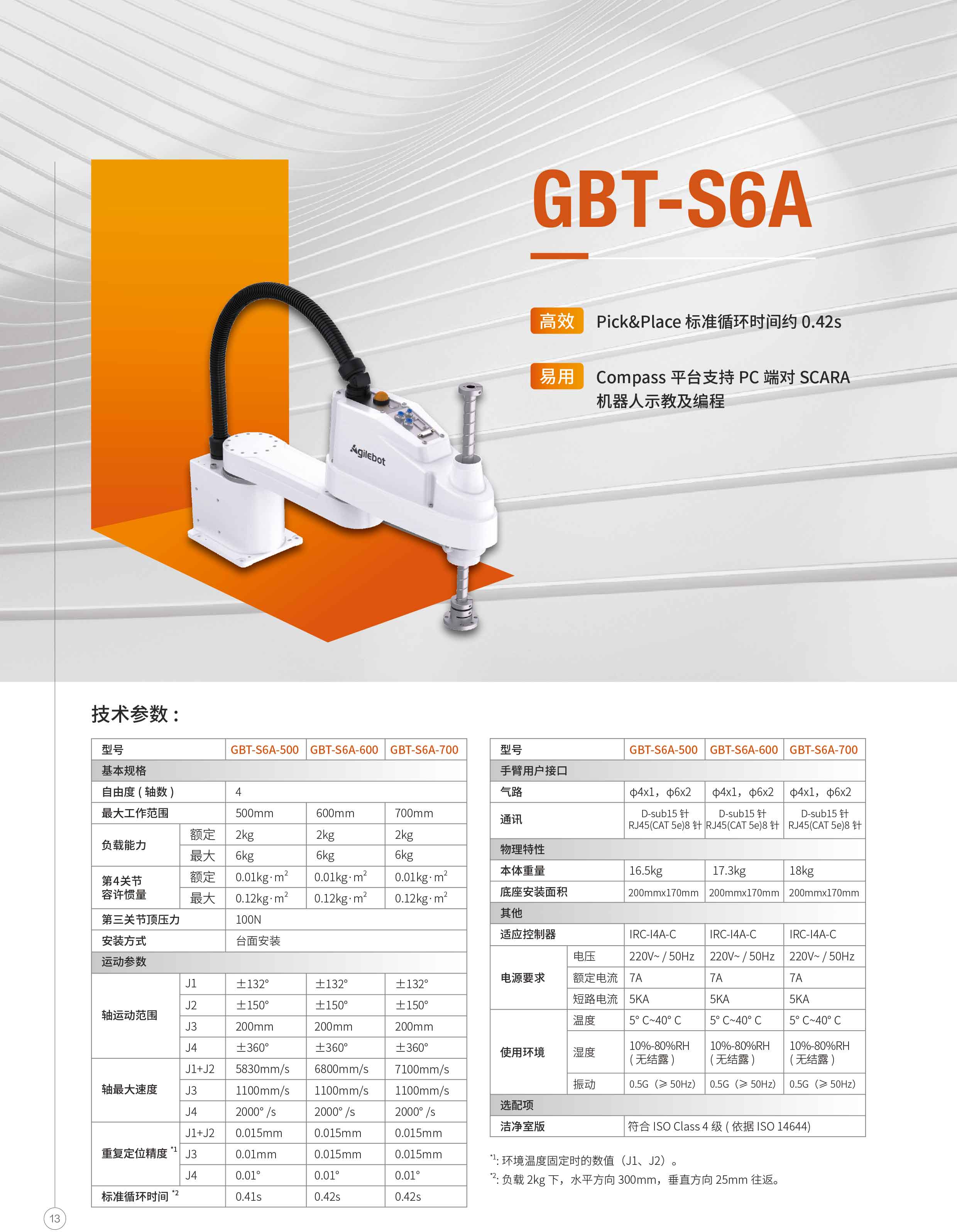 GBT-S6A_上海裕飞机电有限公司
