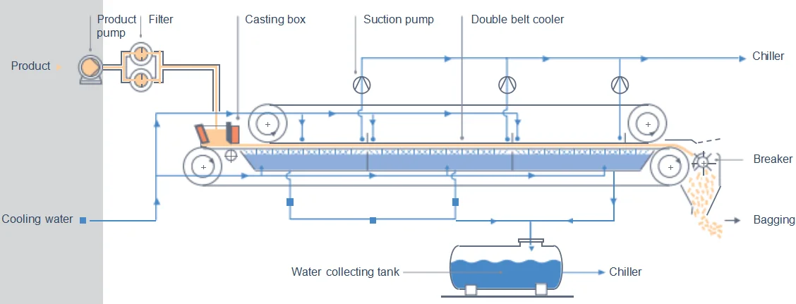 About-Little Sky Pelleting Facilities Company Profile-Partner-Service