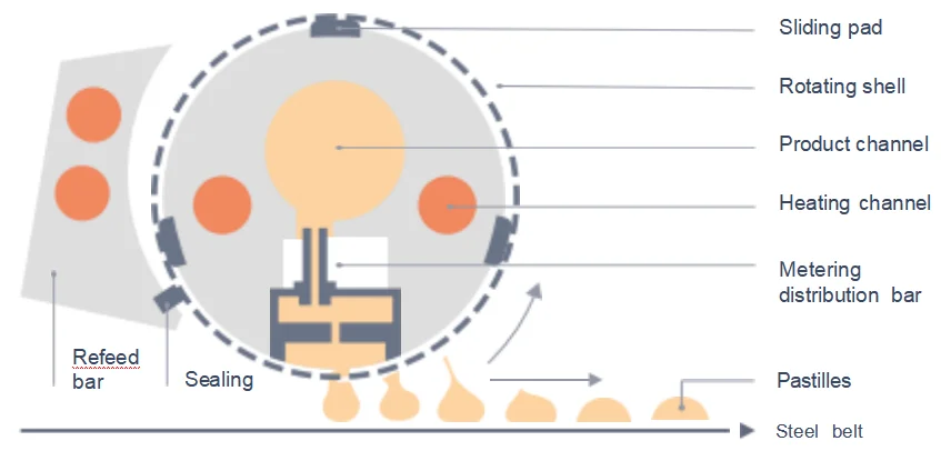 About-Little Sky Pelleting Facilities Company Profile-Partner-Service