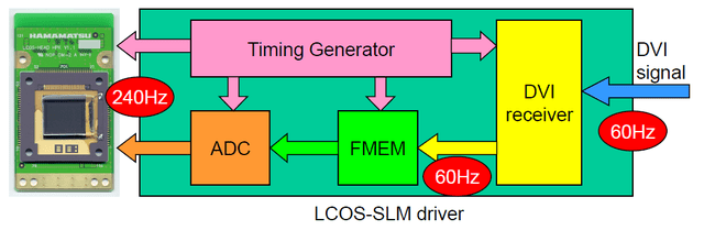空间光调制器LCOS-SLM刷新频率计算方法_东方闪光（北京）光电科技有限公司