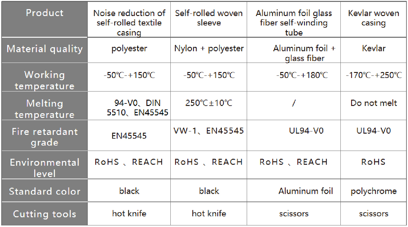 Special Material Self Winding Textile Casing
