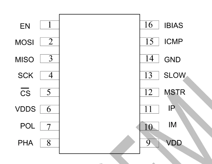 航天民芯隔离驱动芯片MT9820为IsoSPI通信接口隔离驱动芯片_深圳迪赛发科技有限公司
