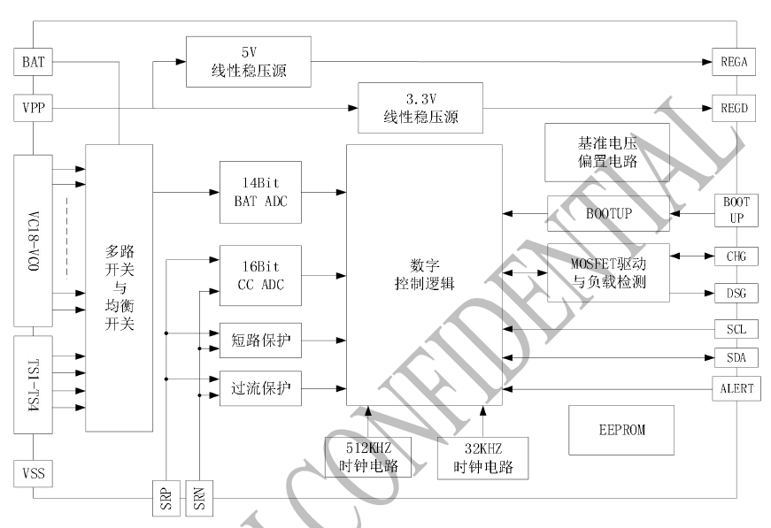 高性能8~18节串联电池AFE芯片---MT9818_深圳迪赛发科技有限公司