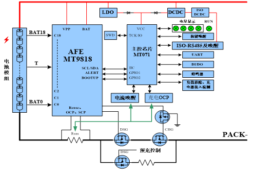 航天民芯AFE芯片在储能中的应用---软件保护板_深圳迪赛发科技有限公司