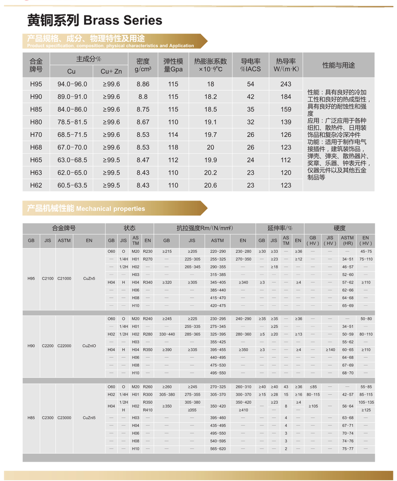 黄铜-温州华盈铜业有限公司
