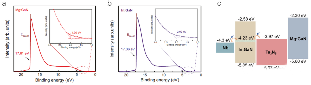 PHI XPS对科学研究的重要作用_束蕴仪器（上海）有限公司
