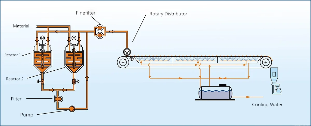 Wax Granulator Machine-Paraffin Wax Pelletizer Provider-Little Sky