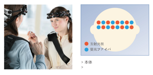 LIGHTNIRS便携式近红外光学信号分析系统_LIGHTNIRS_脑科学_脑电_生物力学_人因工程_人因工效_上海逢友信息科技有限公司