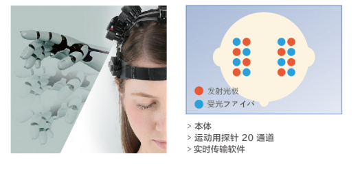 LIGHTNIRS便携式近红外光学信号分析系统_LIGHTNIRS_脑科学_脑电_生物力学_人因工程_人因工效_上海逢友信息科技有限公司