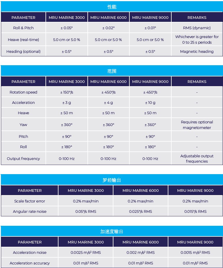 NORSUB MRU Marine系列姿态传感器_吕总