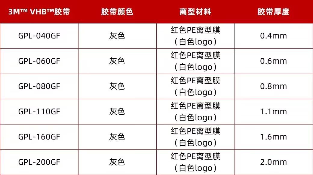 为什么3M VHB胶带应用如此广泛呢？_东莞市新汇明精密电子有限公司