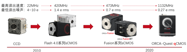 滨松qCMOS相机实测案例大公开！（来自国内科研用户）18_东方闪光（北京）光电科技有限公司