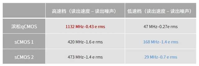 滨松qCMOS相机实测案例大公开！（来自国内科研用户）18_东方闪光（北京）光电科技有限公司