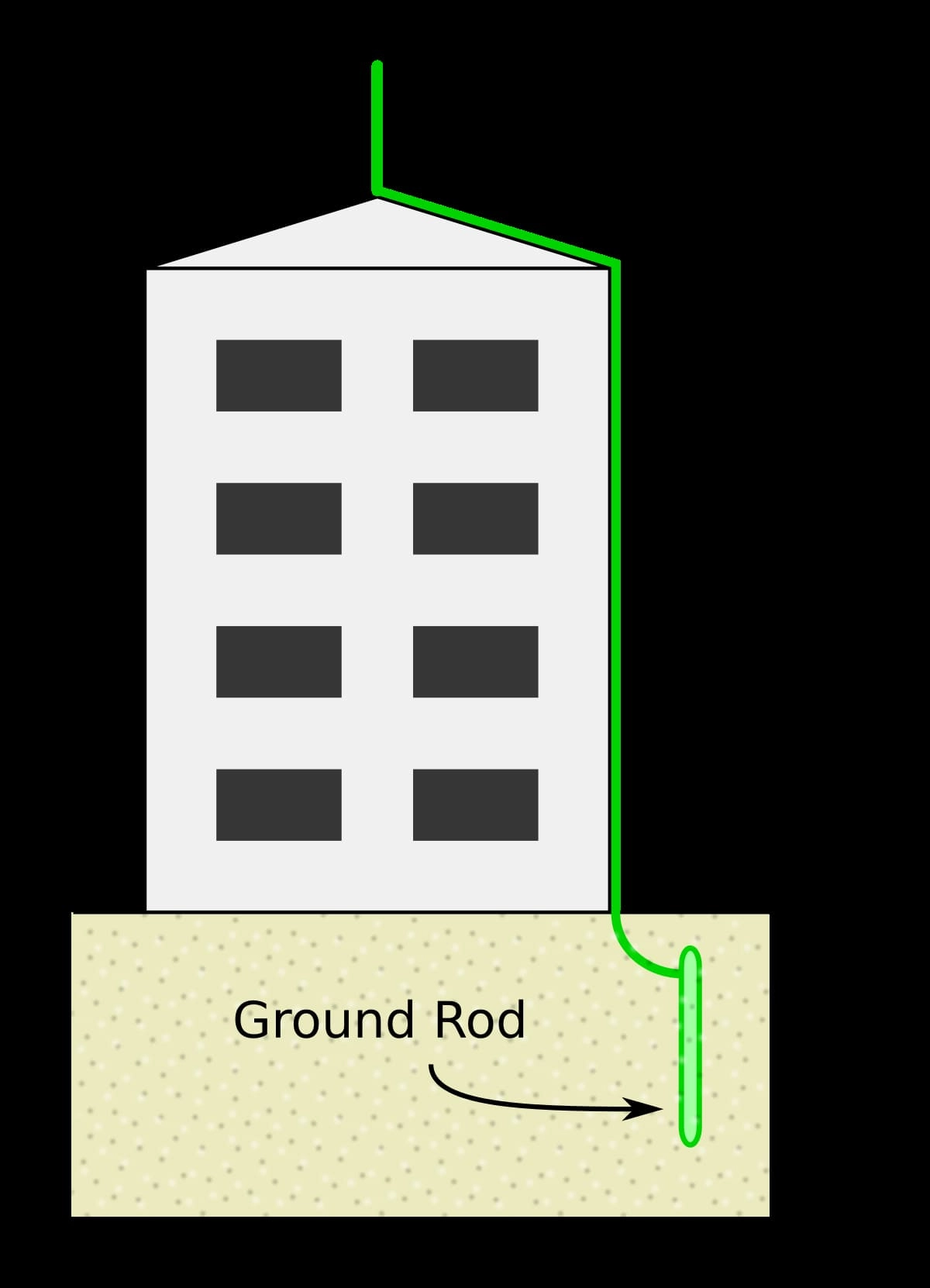 underground grounding electrode system-lightning hazard-Sunlight
