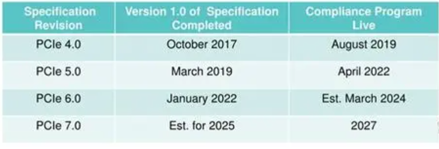 PCle传输速率和有效带宽科普-深圳市力恩科技有限公司