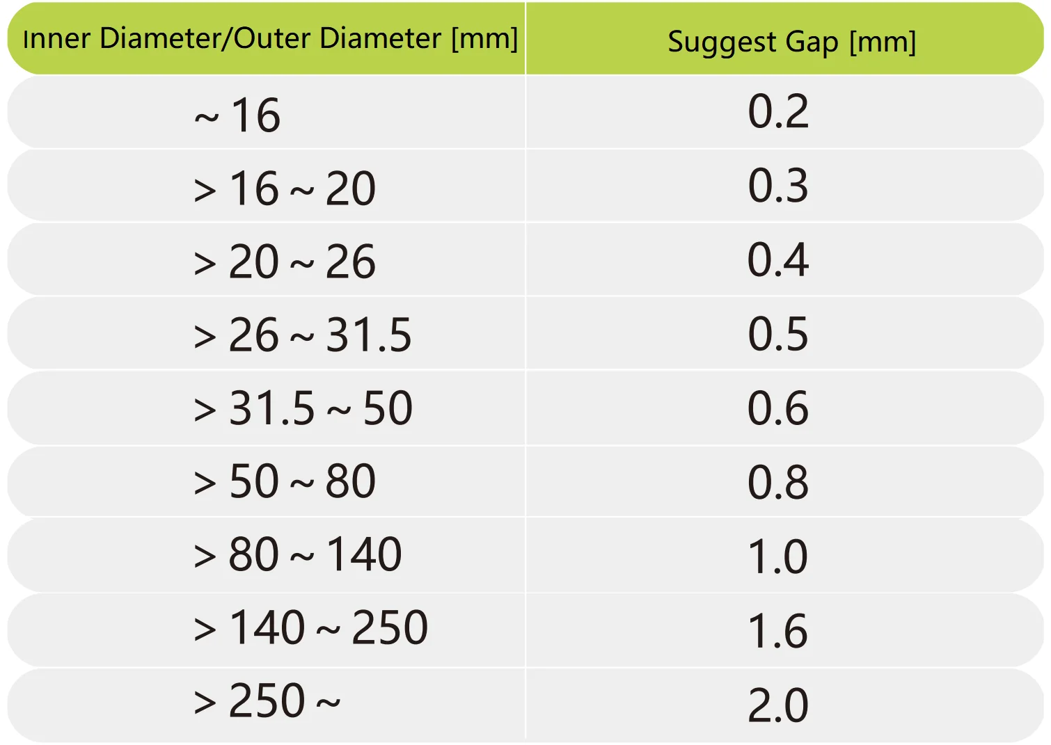 Disc Spring Series A | Industrial & High Precision Disc Springs ...