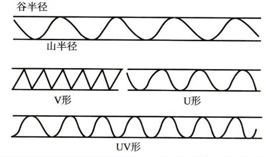 Do you know the classification of corrugated boxes-ROYAL Pharm