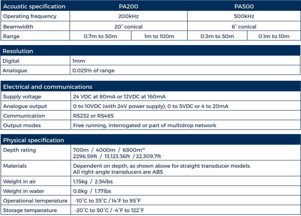 Tritech PA200/500 高度计_吕总