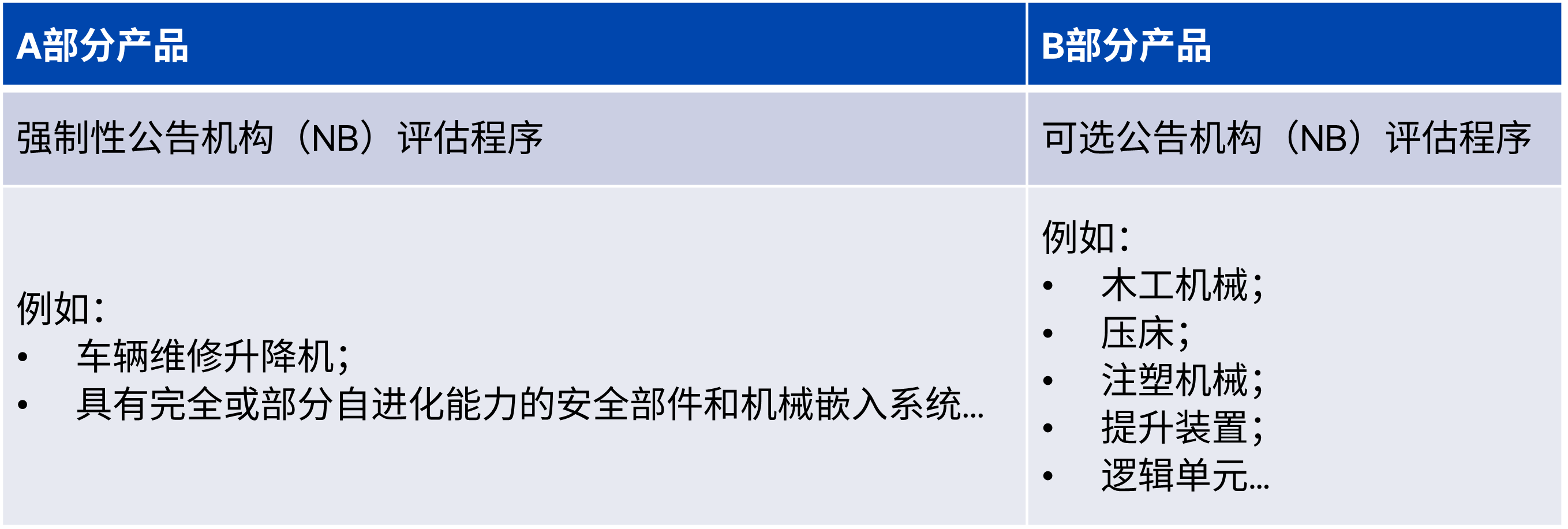 机械CE认证-上海波证认证有限公司