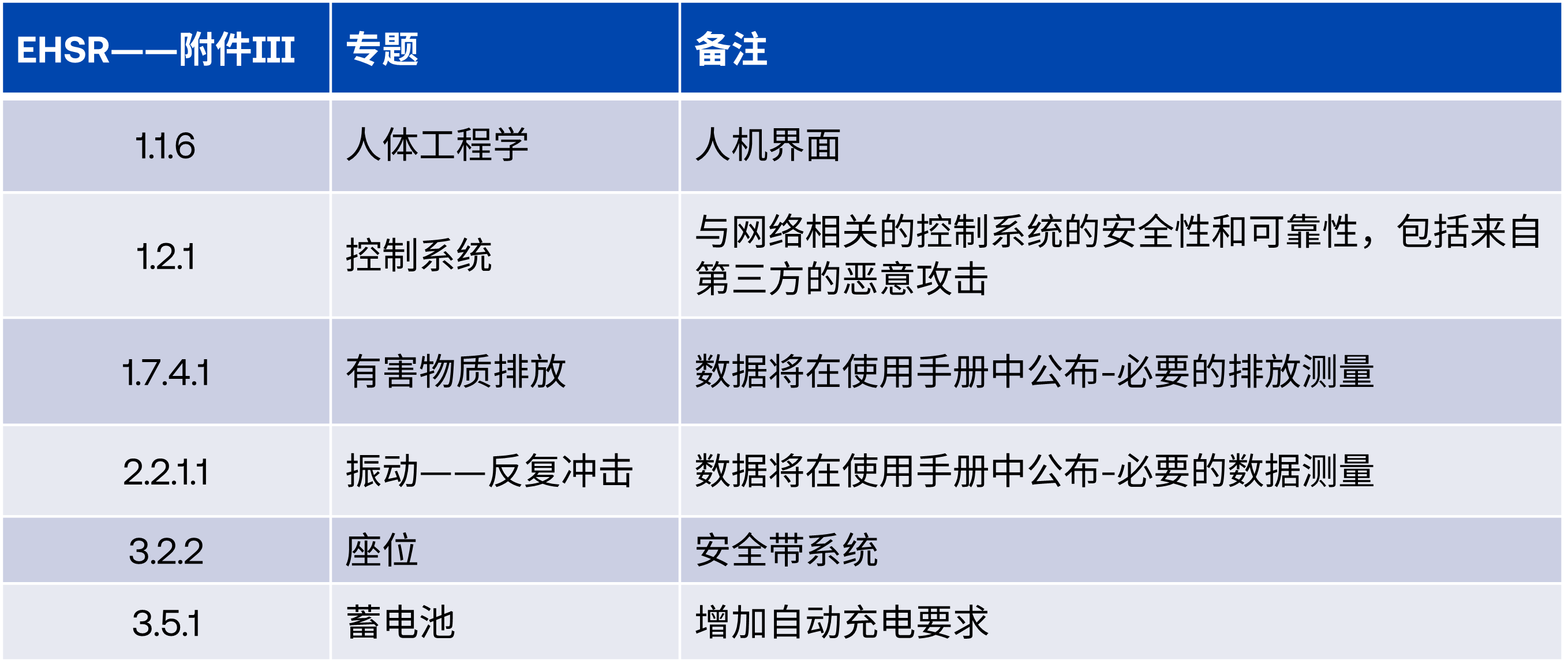 机械CE认证-上海波证认证有限公司