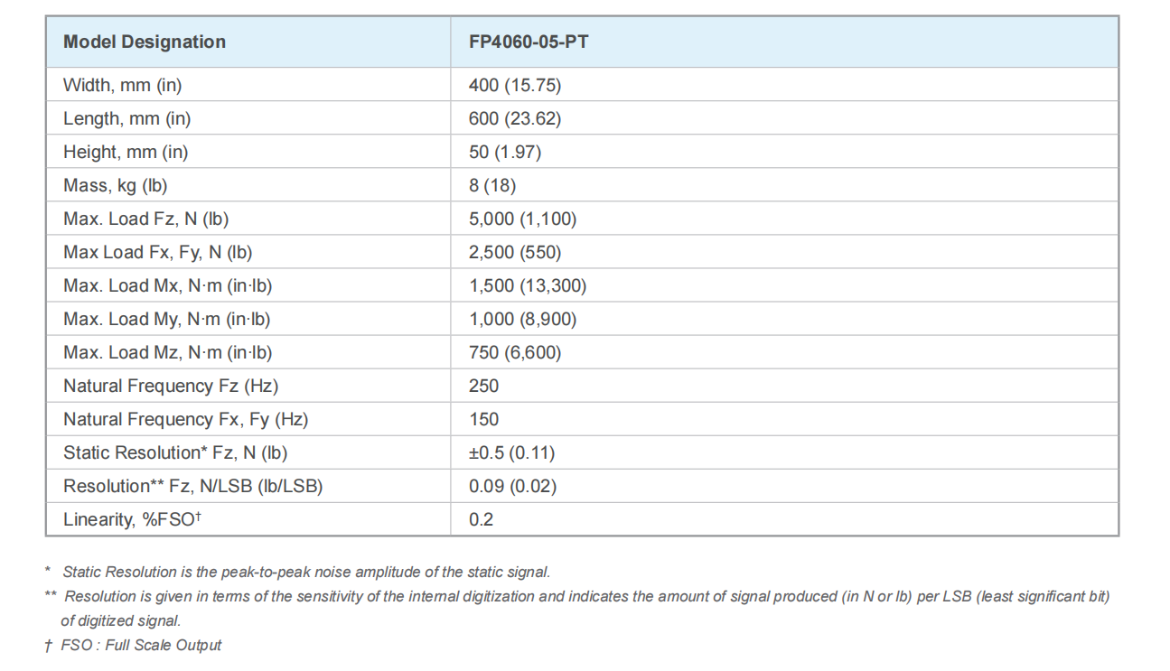 Bertec’s portable force plate_Bertec_fedu