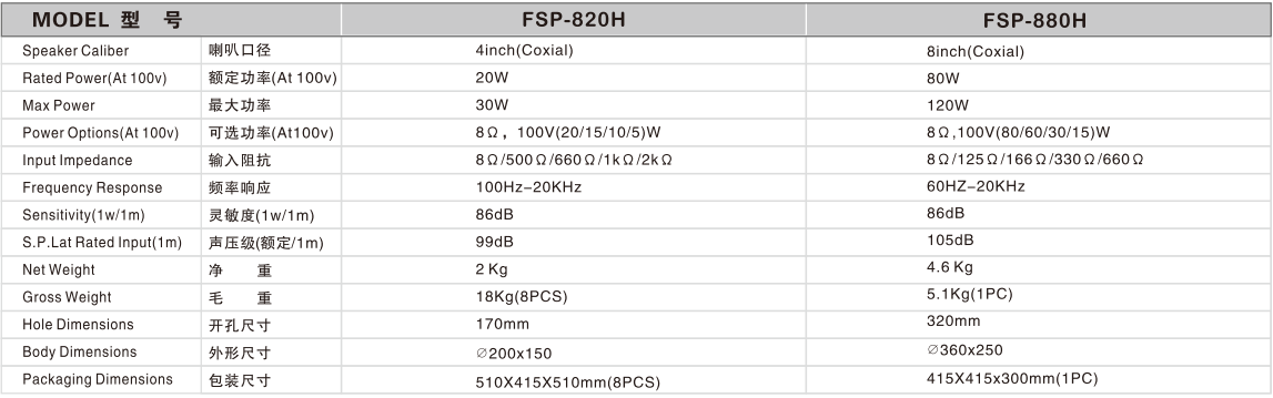 FSP-880H 天花喇叭