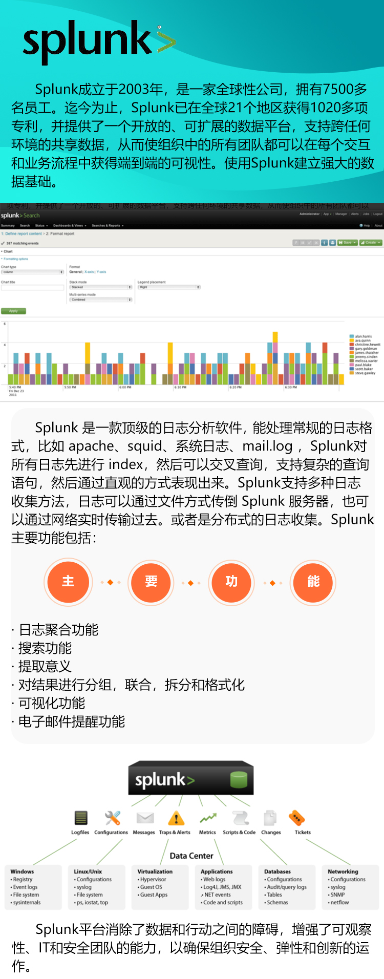 Splunk-上海观初网络科技有限公司