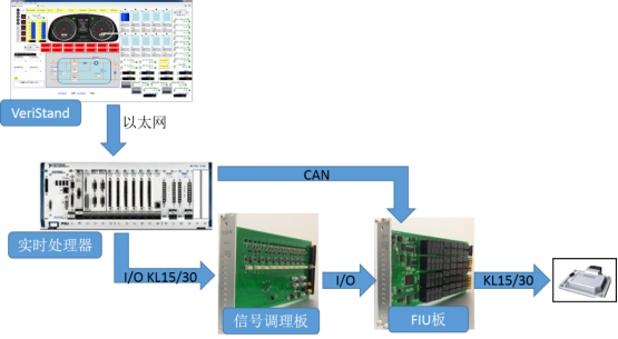 BMS HIL测试系统-上海同湛新能源科技有限公司