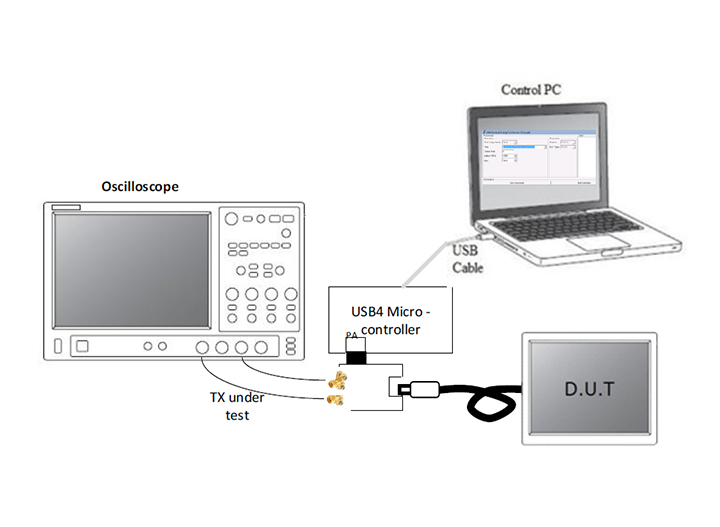 The USB IF group publishes the USB4 Gen 3 TP3 embedded files annotated ...