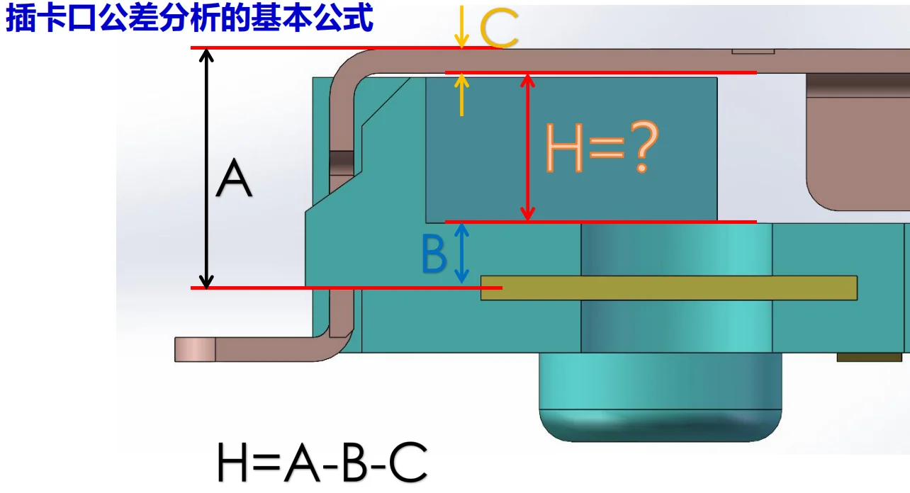 The calculation method of the tolerance of the holder connector ...