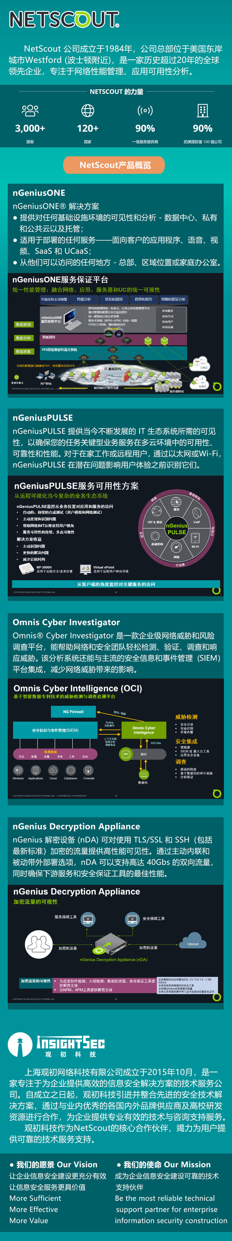 NetScout-上海观初网络科技有限公司