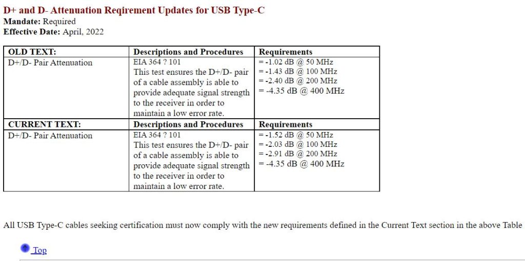 重磅消息｜快跟上! USB-IF协会发布七大规范更新_深圳市力恩科技有限公司