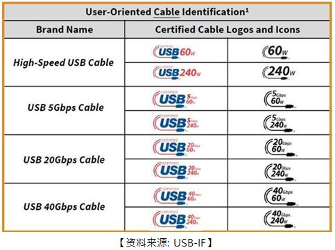 重磅消息｜快跟上! USB-IF协会发布七大规范更新_深圳市力恩科技有限公司