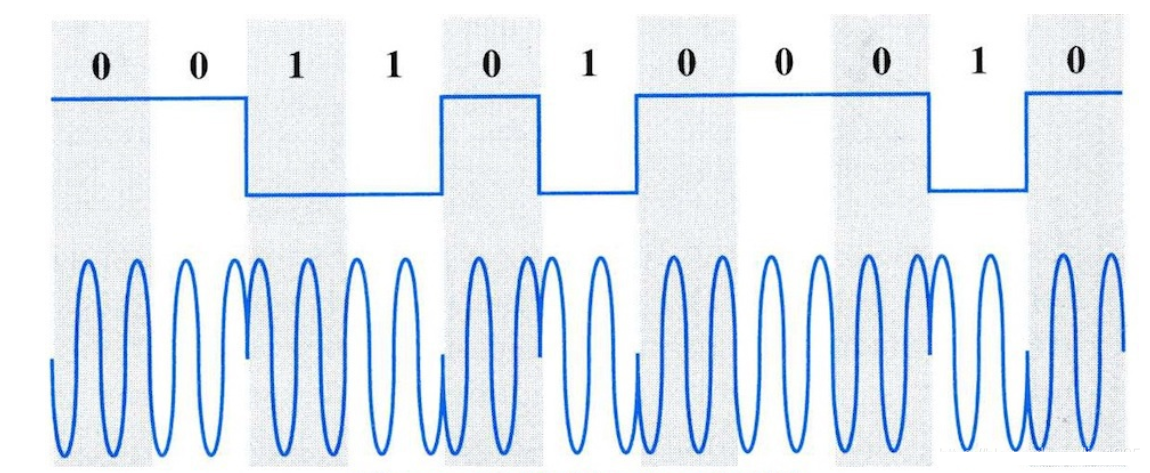 射频（RF）调制基础知识介绍-安铂克科技（上海）有限公司