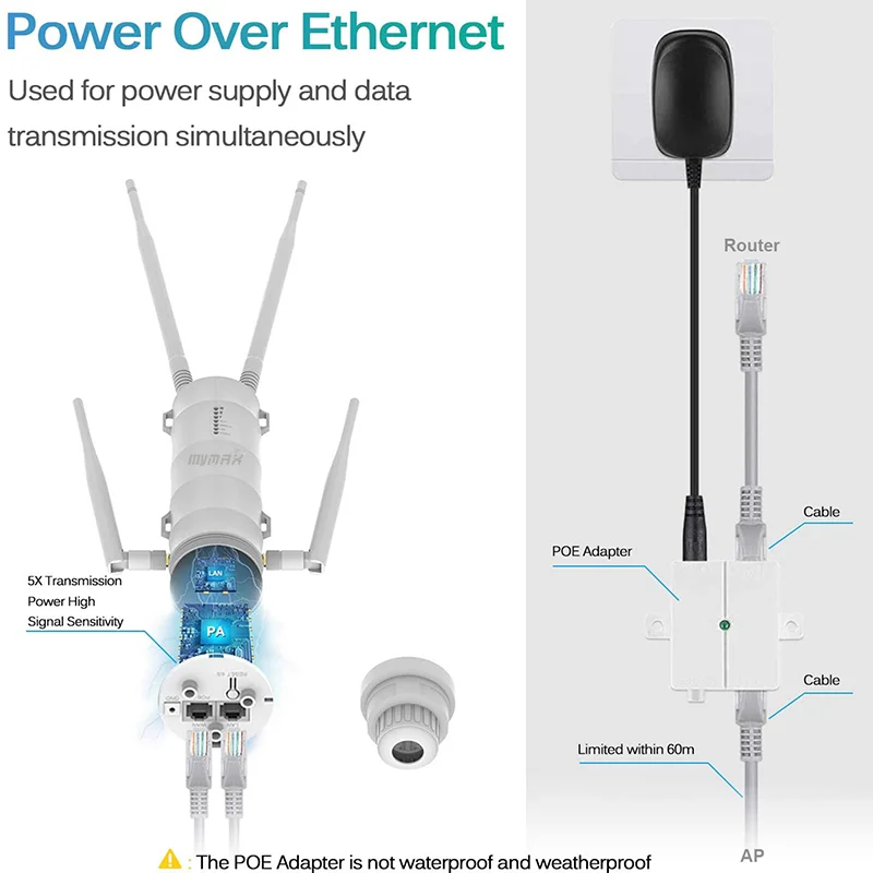 Weatherproof Long Range Outdoor Mesh Wifi Extender Supplier
