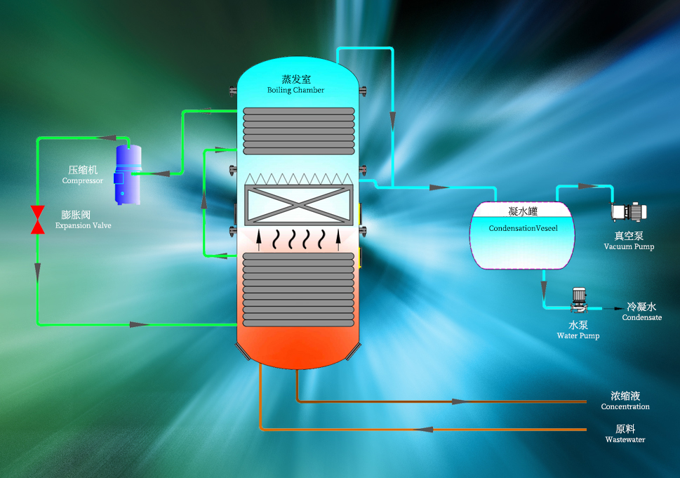 Low temperature evaporator manufacturer-Low temperature crystallizer ...