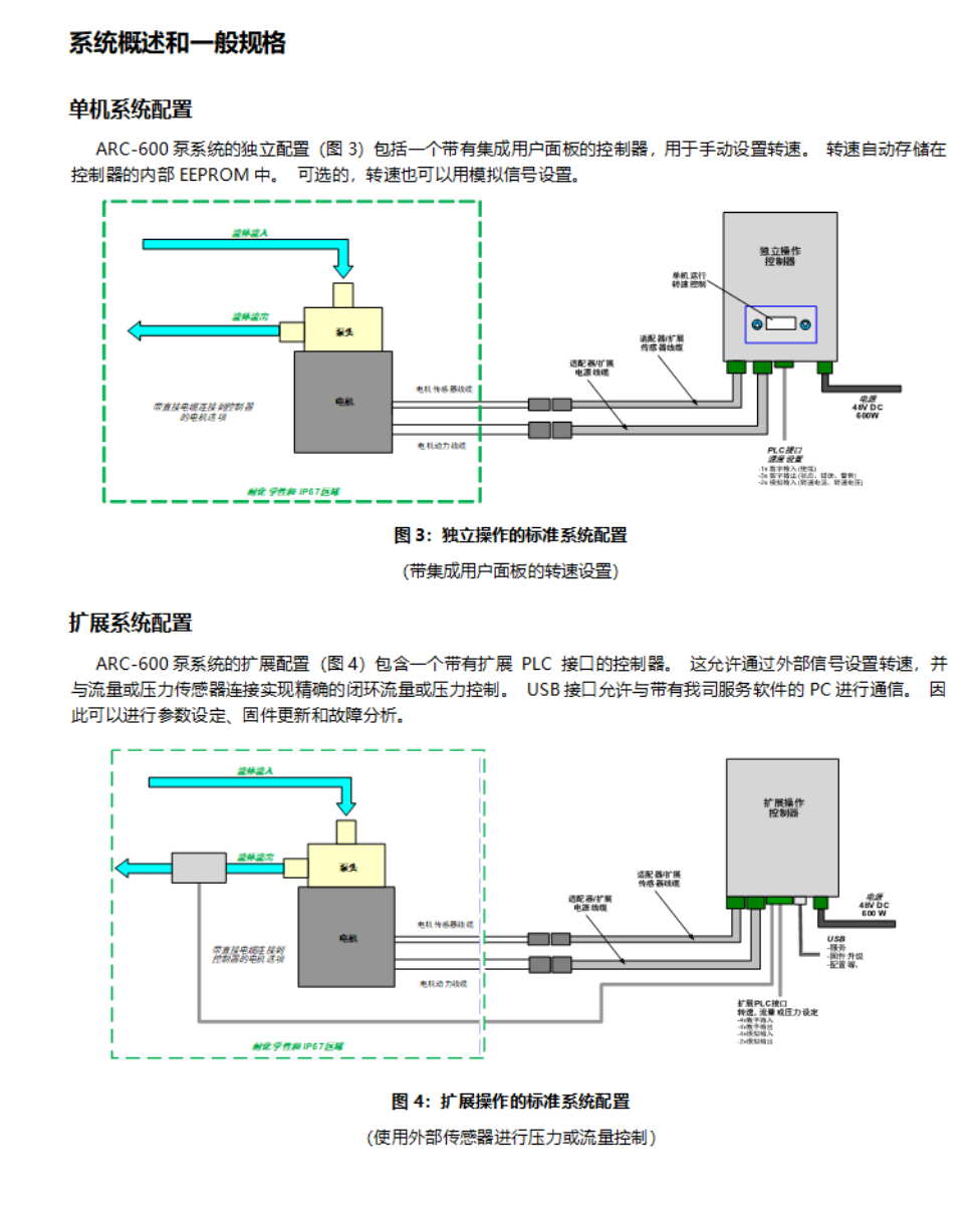 ARC-600磁悬浮泵_上海宝舶科技有限公司