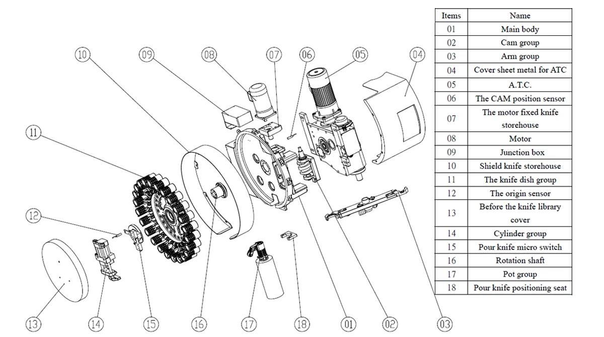 Cnc Tool Magazine Offers Sale Fagor