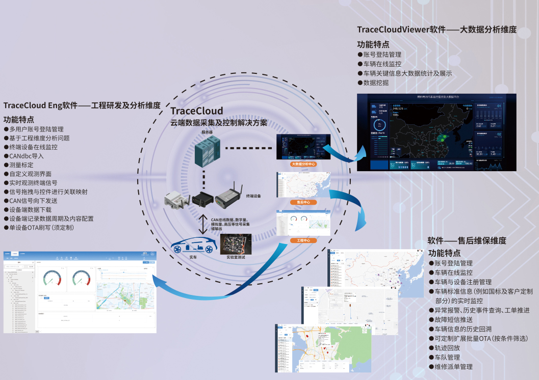 TraceCloud多维度软件平台_上海炙云新能源科技有限公司