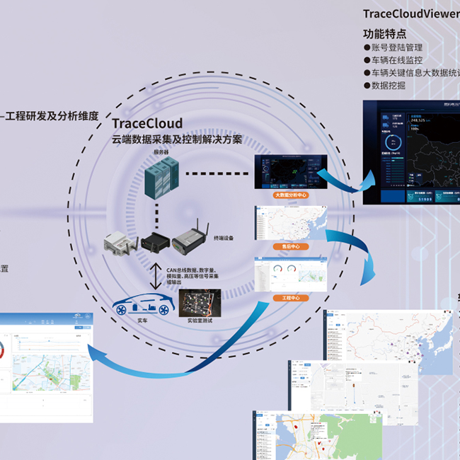 TraceCloud多维度软件平台_上海炙云新能源科技有限公司