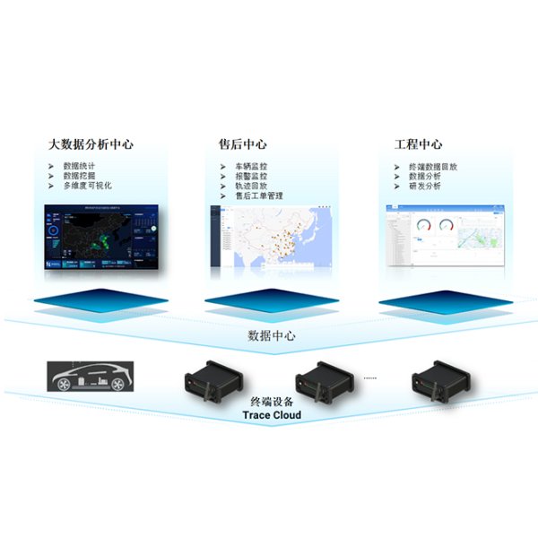 Tracecloud 高精度远程数据采集及云平台上海炙云新能源科技有限公司 
