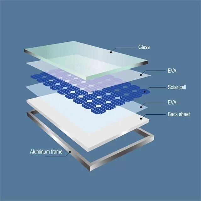 Advantages of EVA film for solar panels