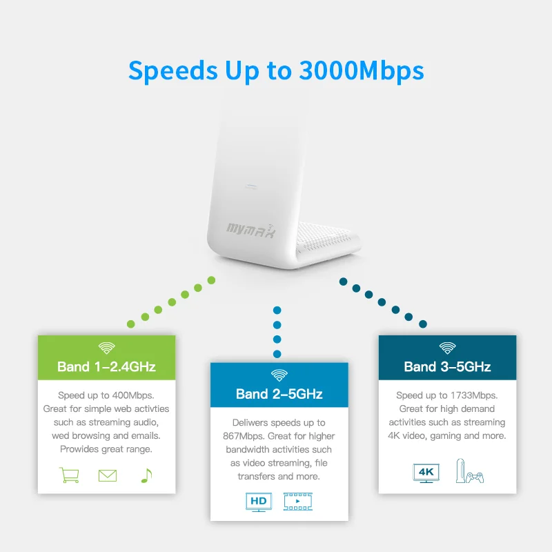 AX3000 Tri-Band Home Wifi Mesh Router System Factory - Wholesale