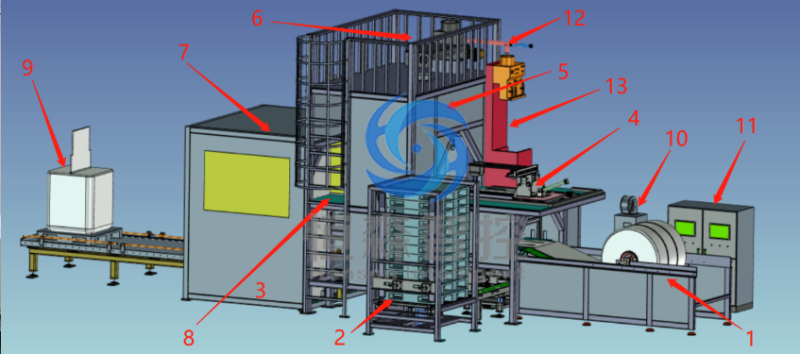 全自动吨袋包装机功能-全自动吨袋包装机原理-广州恒森智控科技有限公司