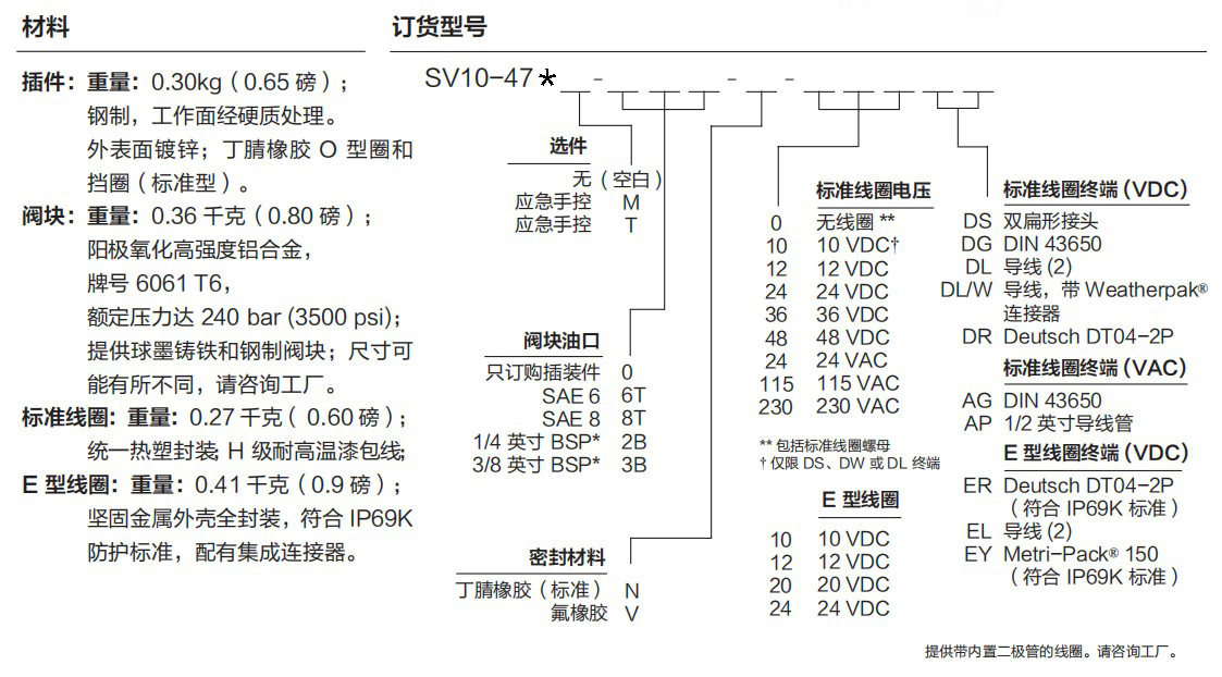 SV10-47A_上海莘烨液压传动有限公司