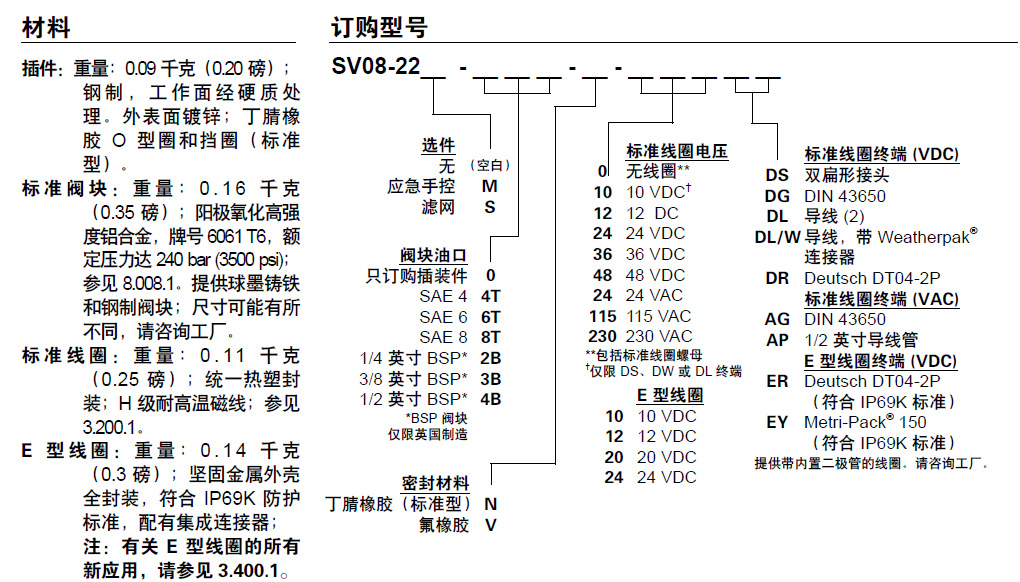 SV08-22 座阀_上海莘烨液压传动有限公司
