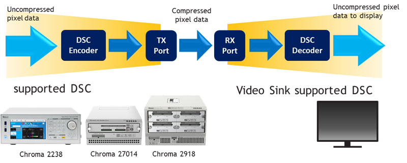 致茂提供DSC检测，让压缩后的图像完美如初_深圳市迈昂科技有限公司
